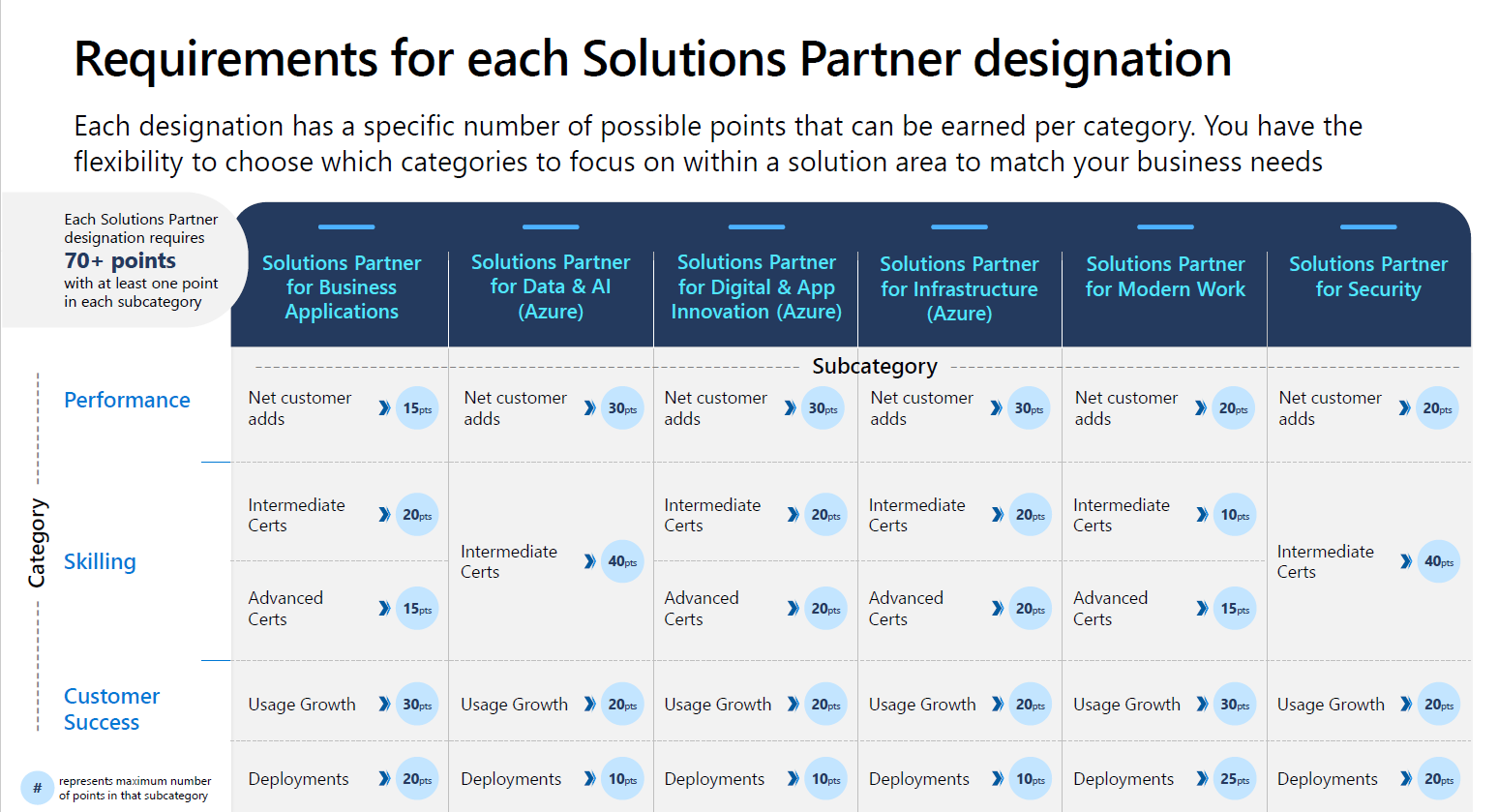 Microsoft Partners move to new Microsoft Cloud Partner Program (MCPP) Microsoft Partners move to new Microsoft Cloud Partner Program (MCPP)